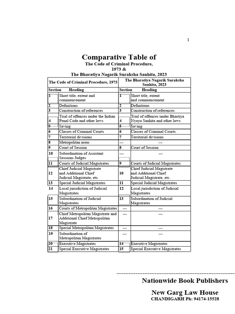 CRPC 1973 BNSS 2023 Comperative Table | PDF | Magistrate | Search Warrant