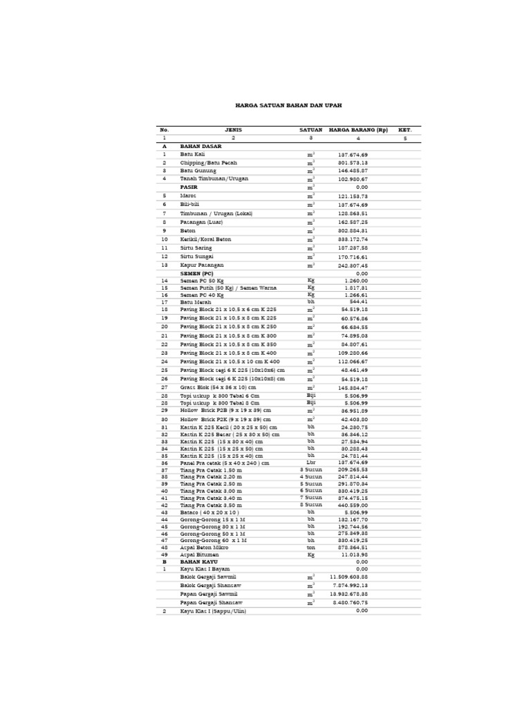 Harga Satuan | PDF | Building Materials | Materials