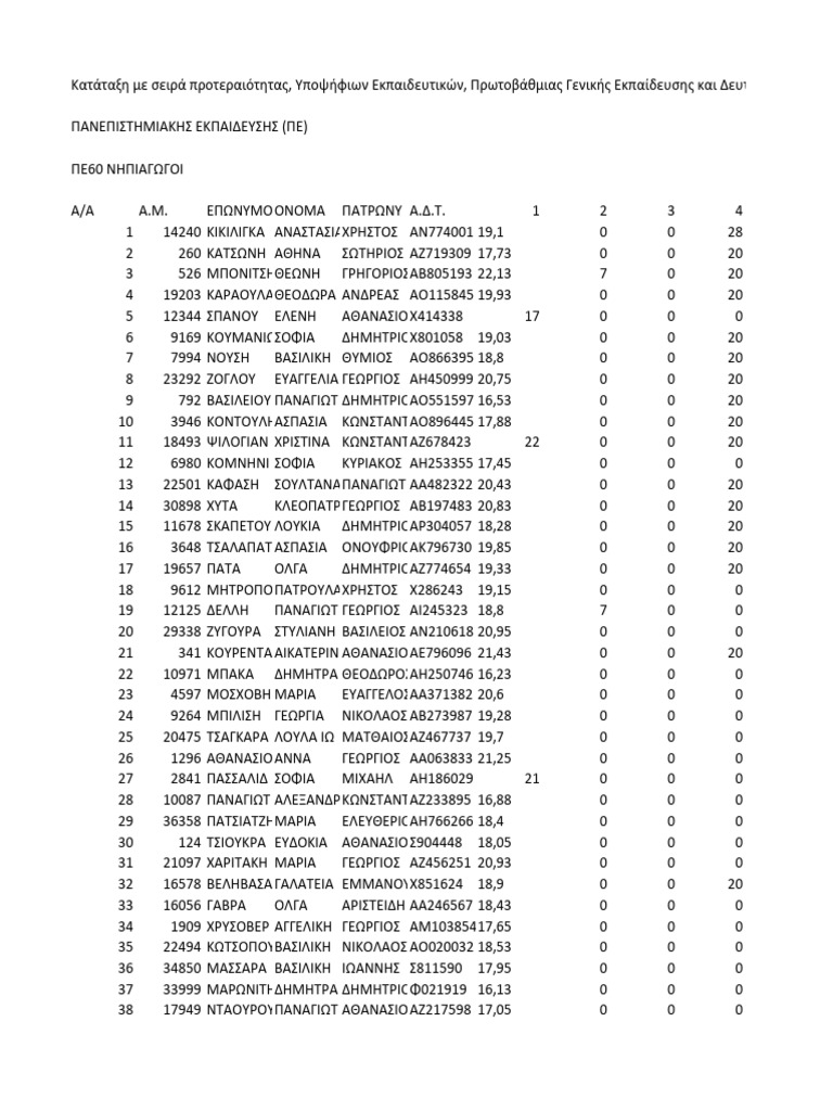 ΠΕ60 ΝΗΠΙΑΓΩΓOI | PDF