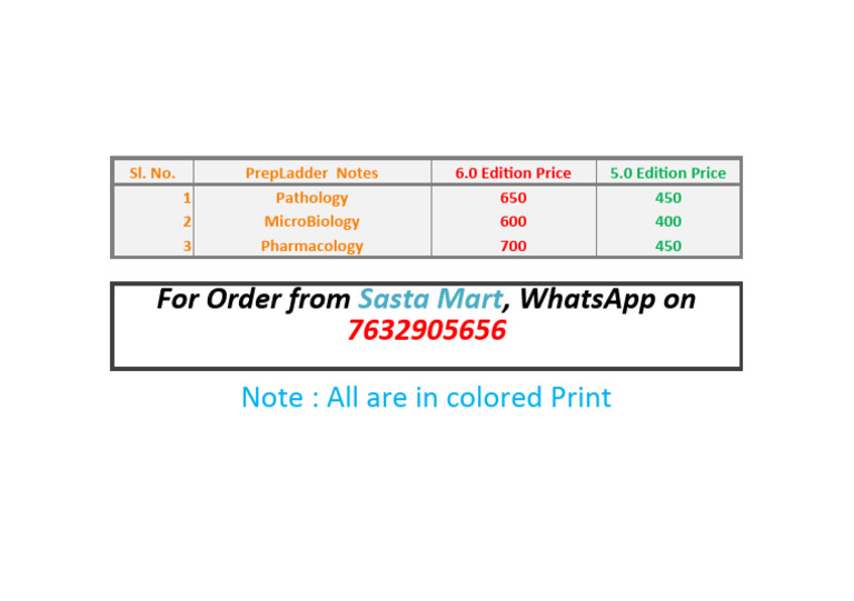 PrepLadder Notes Pricing 6.0 vs 5.0 | PDF | Self-Improvement | Wellness