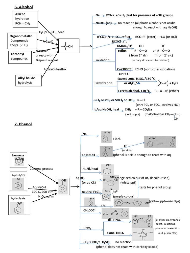 alcohol summary | PDF | Carbon Compounds | Functional Group