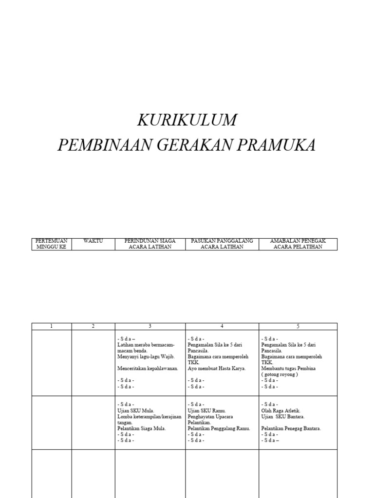 KURIKULUM PEMBINAAN GERAKAN PRAMUKA | PDF