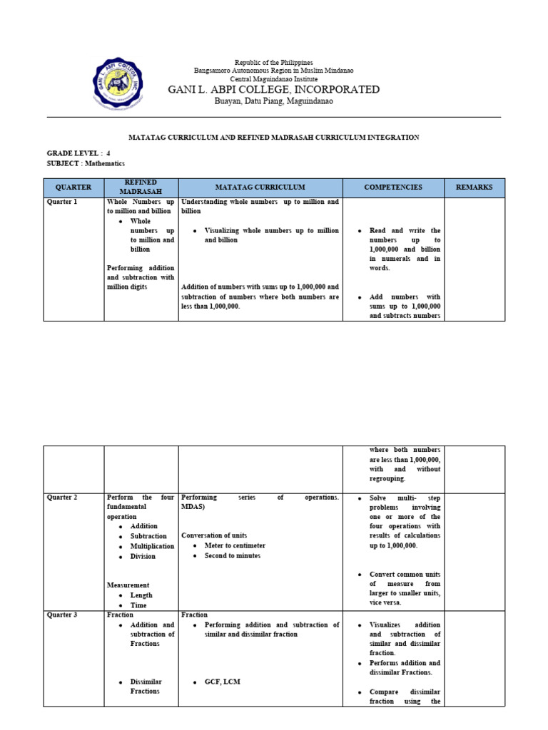 Group 3 Mathematics Grade 4TOPIC-INTEGRATION-FOR | PDF | Decimal ...