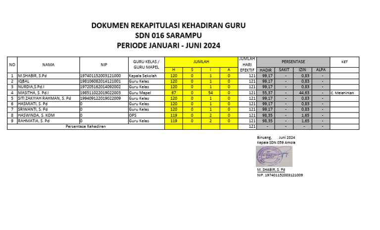 Rekap Kehadiran Guru 2024 | PDF