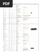 FORScan Module Settings Overview | PDF