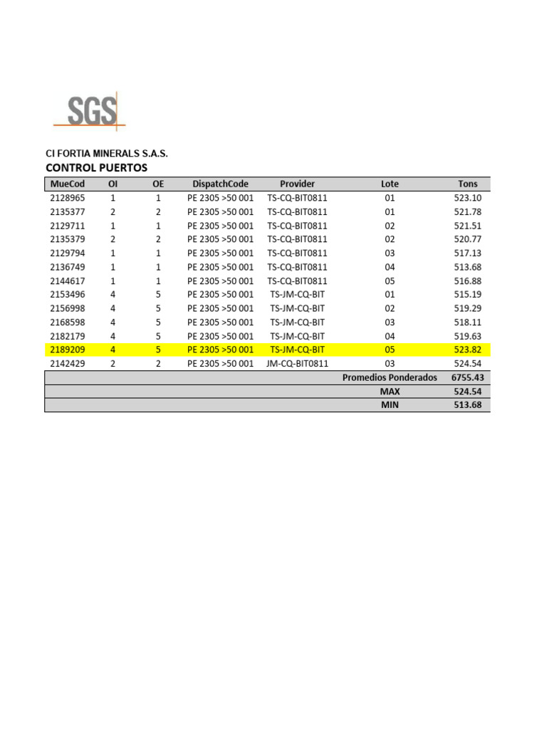 Datos SGS | PDF | Coke (Fuel) | Chemical Elements