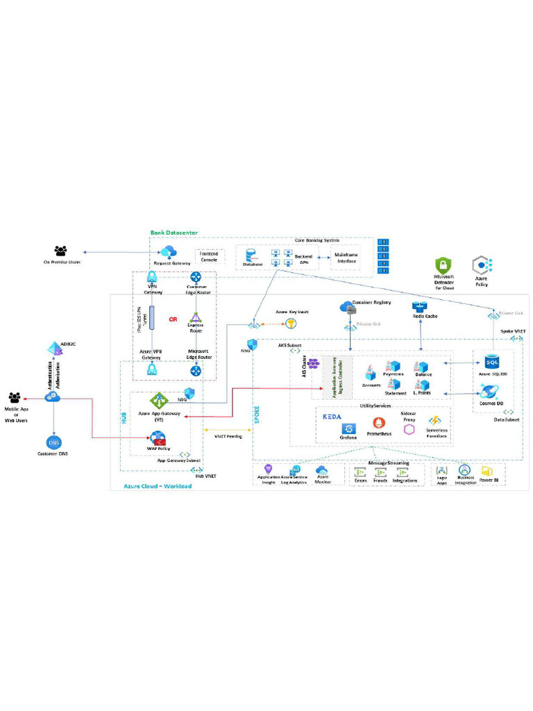 Architecture Of A Bank Data Center 1 3 Pdf