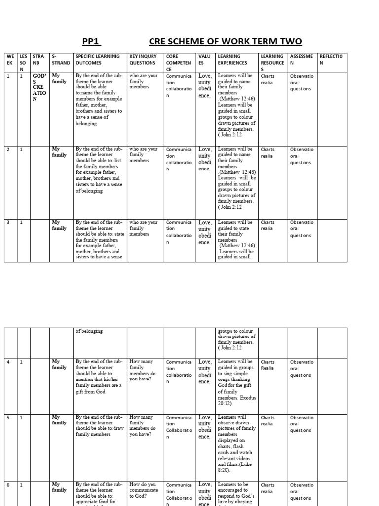 Cre PP1 Term 2 | PDF | Prayer