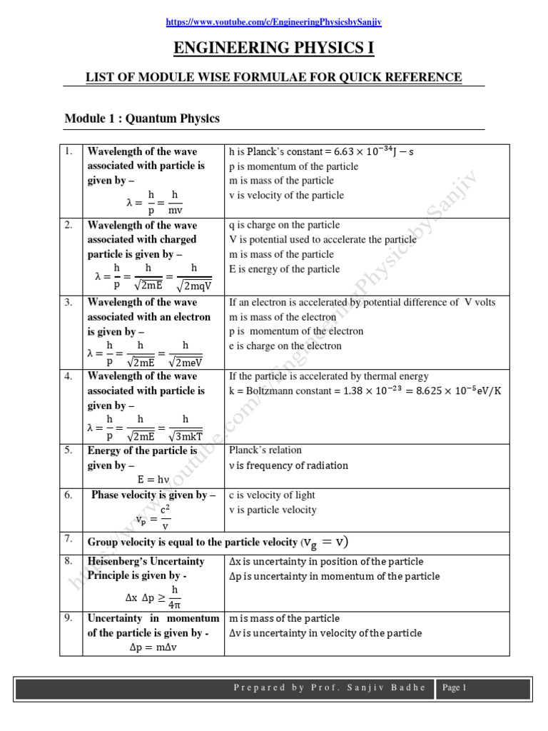Module Wise Formulae List Engineering Physics I Semester 1 | PDF ...