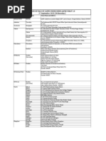 Annexure - 2 Premium Chart - Family Health Optima Insurance Plan ...