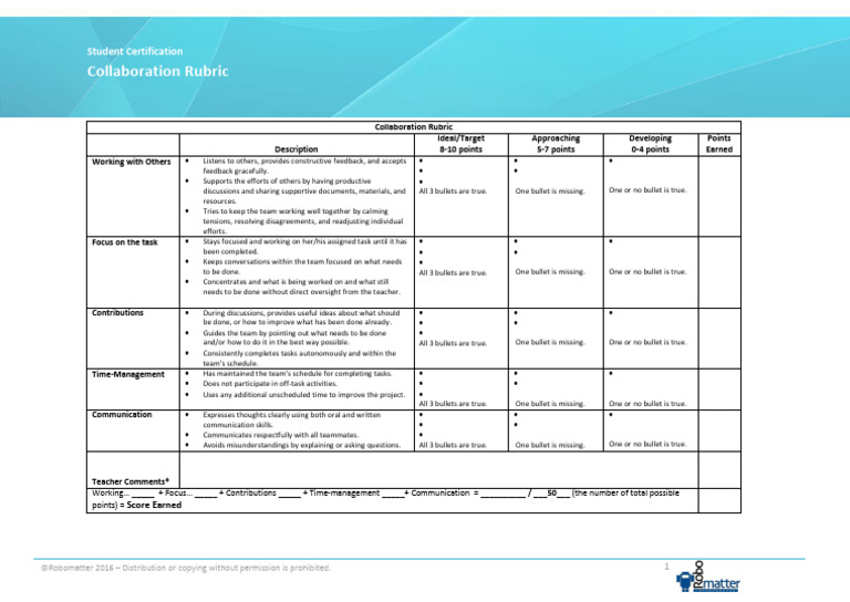 Collaboration Rubric - Robotics 6-9 CS 5-10 | PDF | Communication | Human Communication