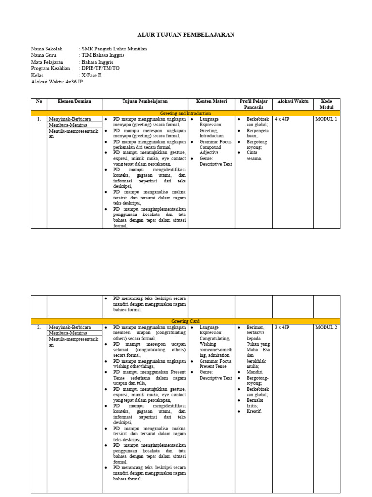 Panduan Belajar Bahasa Inggris SMK | PDF
