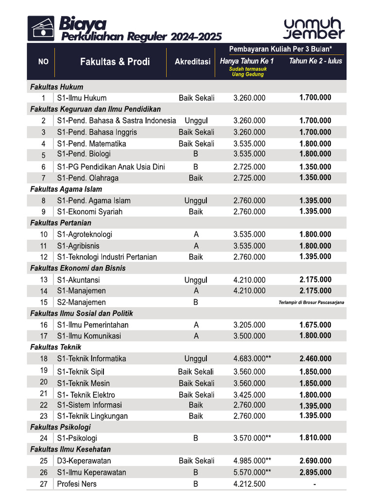Biaya Kuliah 2024-2025 | PDF