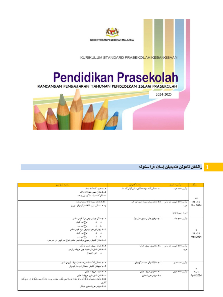RPT Pai Pra Sekolah 2024-2025 | PDF