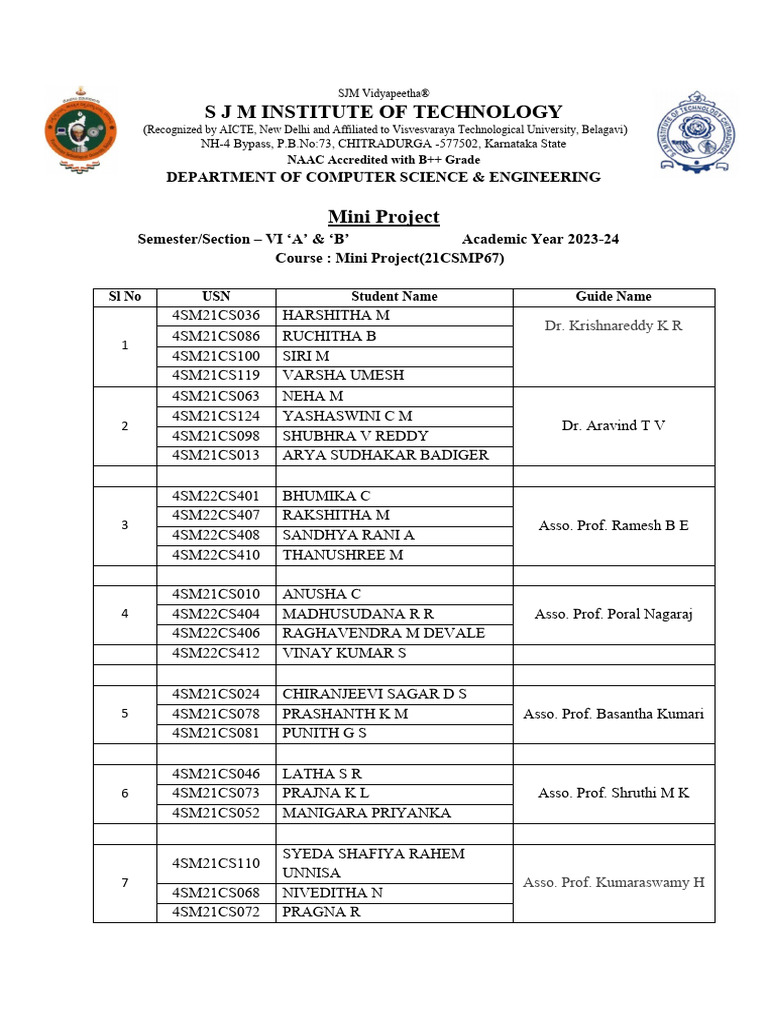 Mini Project Group List-1 | PDF