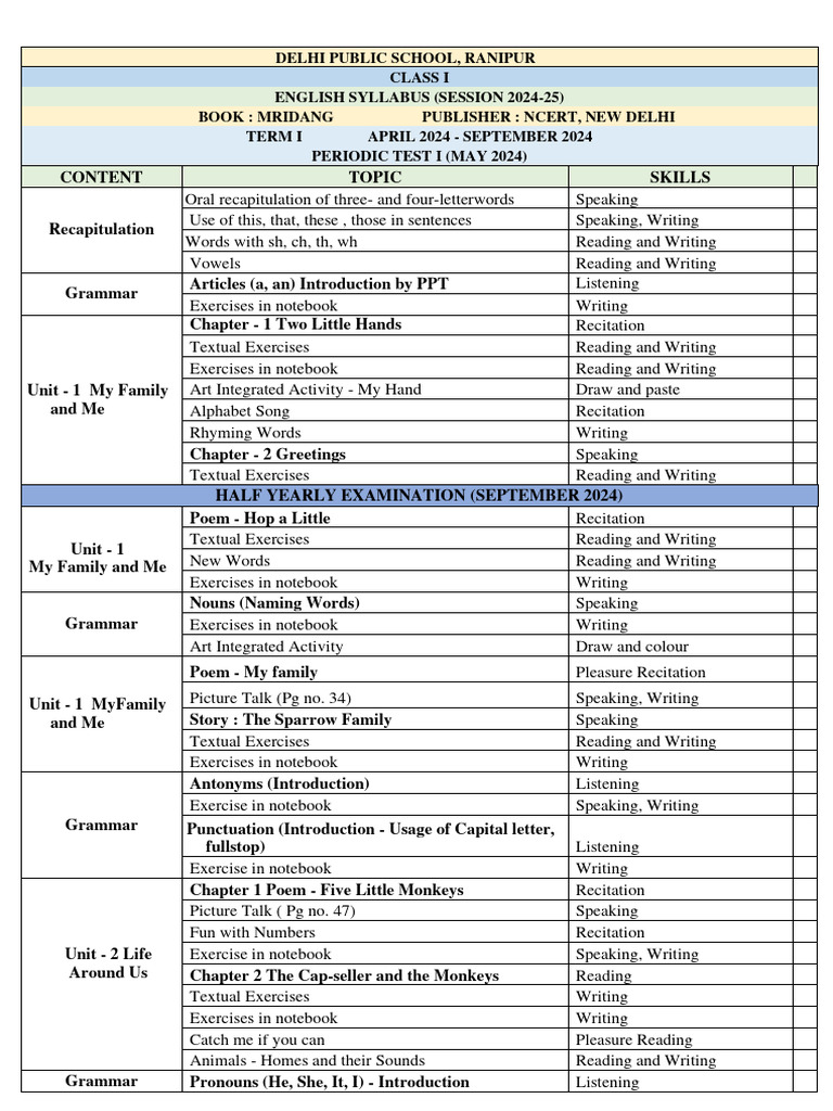 Class I English Syllabus 2024-25 | PDF | Grammatical Number | Plural