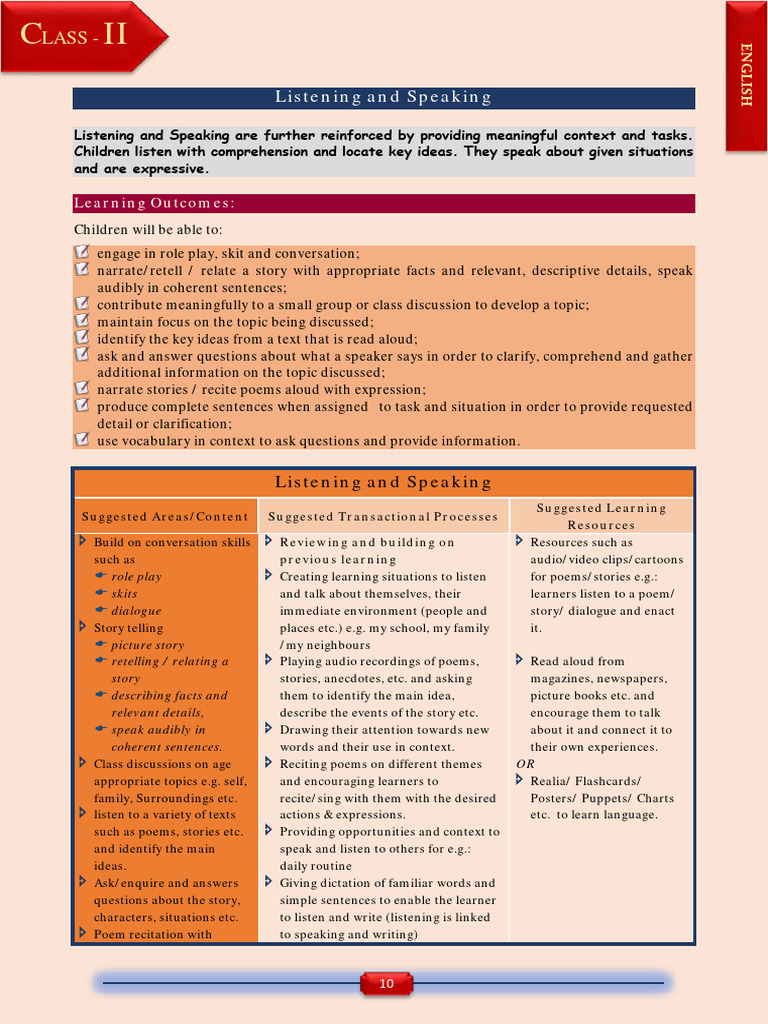 ICSE Class 2 Syllabus | Download Free PDF | Shape | Reading Comprehension