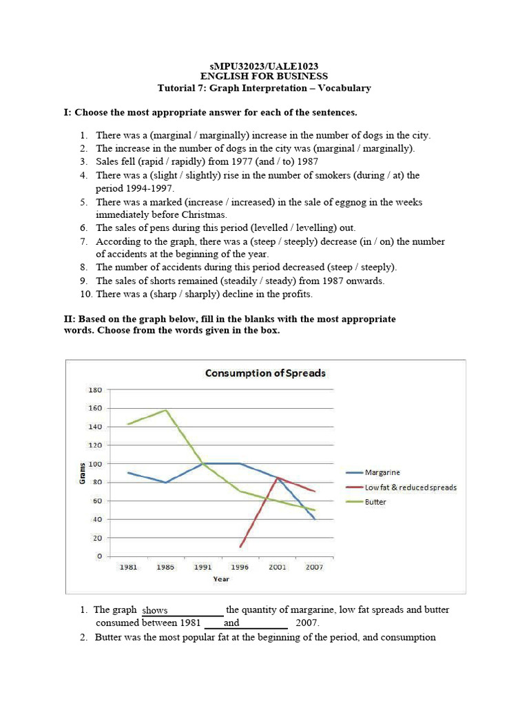 WK7 Tutorial 7 - Graph Interpretation - Vocabulary Q | PDF | Economies