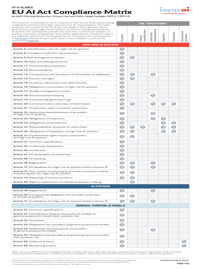 Matriz de Cumplimiento de La Ley de IA de La UE 1715838524 | PDF ...