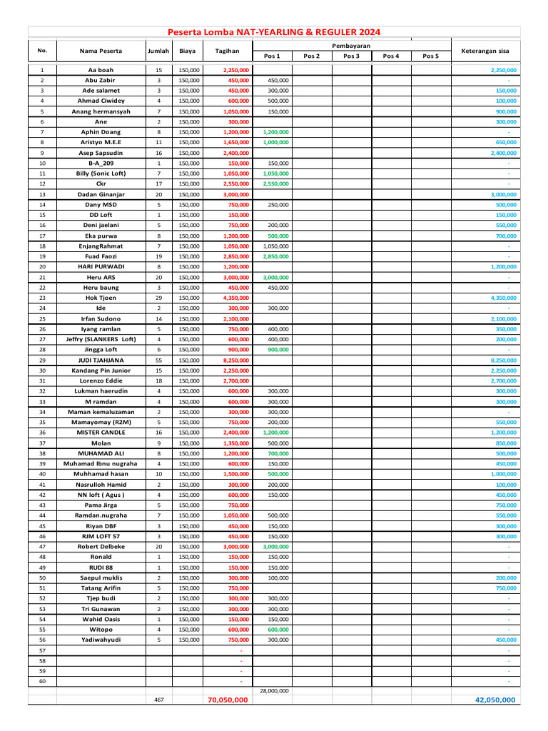 Lap Per Pos 1print | PDF