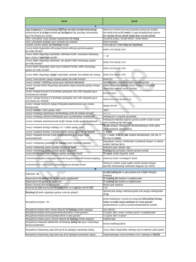 Bugalterya Javob 2023 | PDF