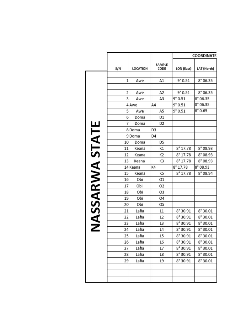 Nassarawa Kogi Benue Water Quality Data | PDF | Ion | Physical Sciences