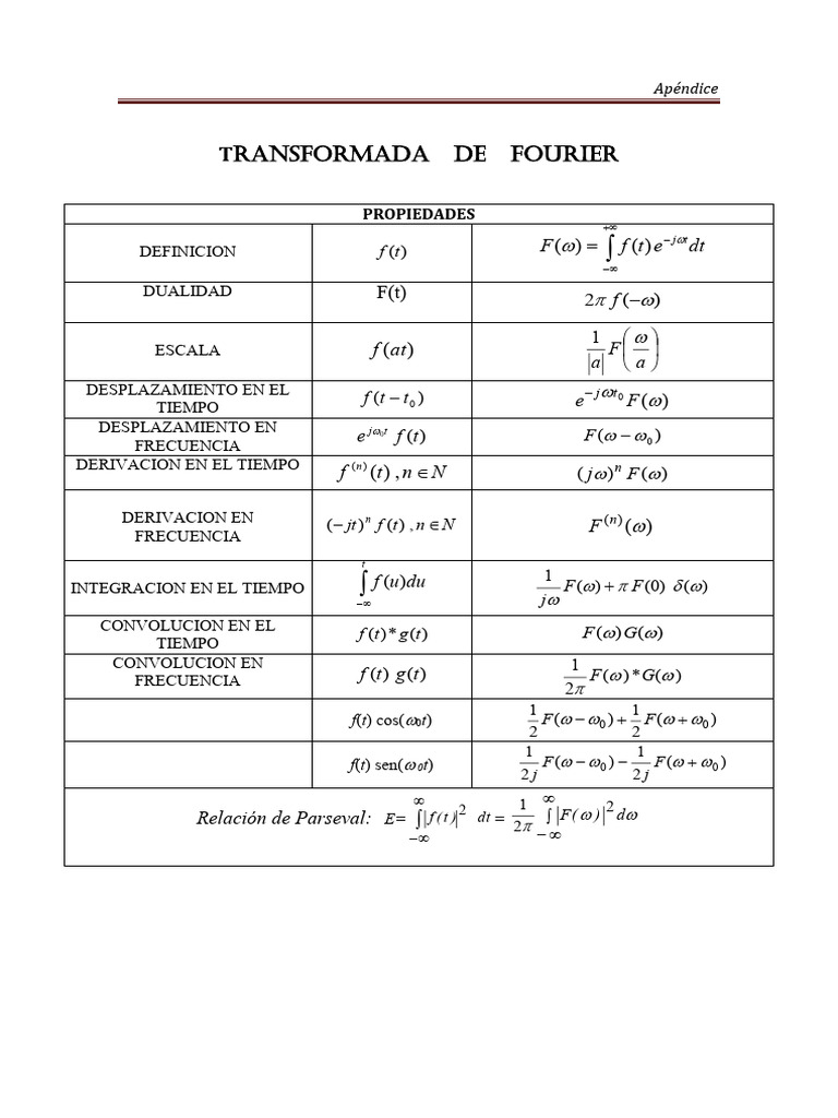 Tablas Transformada de FOURIER-2-3 | PDF | Análisis matemático ...