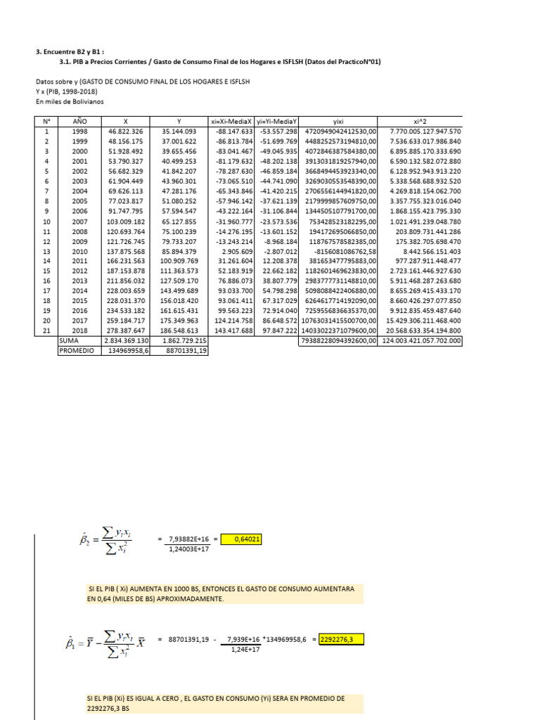 Practico 3 Resuelto Econometr | PDF | Dinero | Inflación