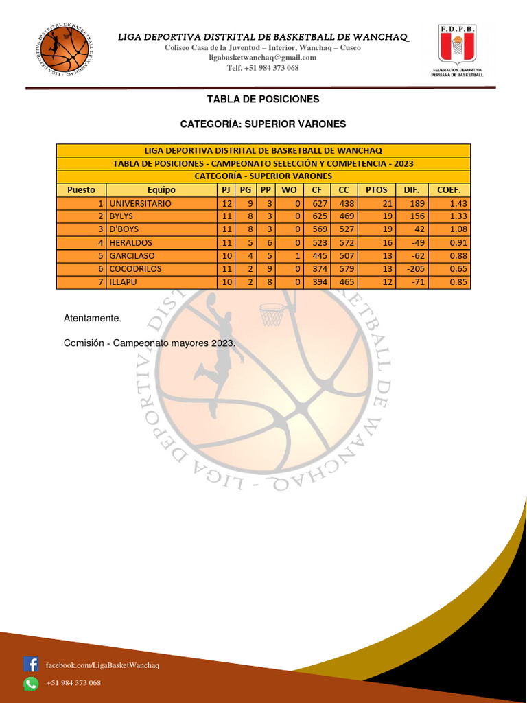 Tabla de Posiciones - SUPERIOR VARONES - Liga Deportiva Distrital de ...