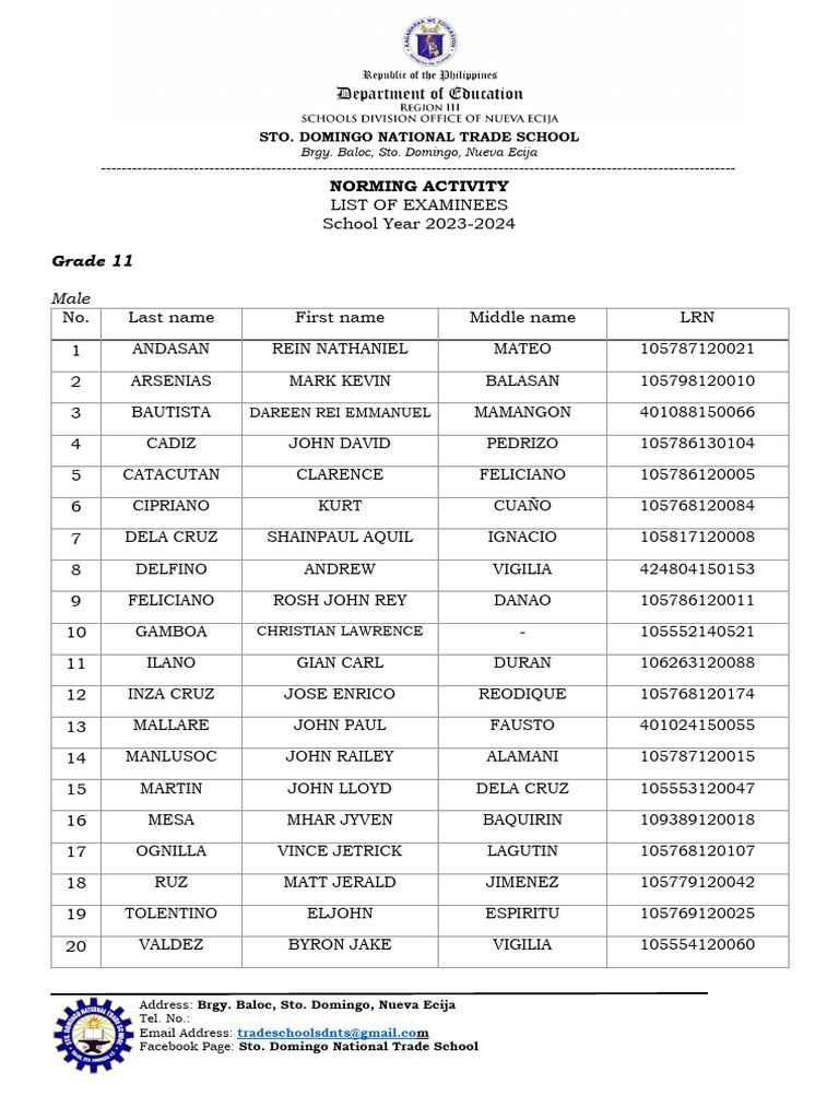 Grade 11 Room Examinees Norming Activity | PDF