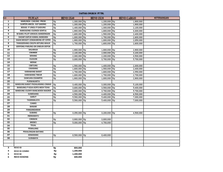 Daftar Ongkos PT TBL | PDF