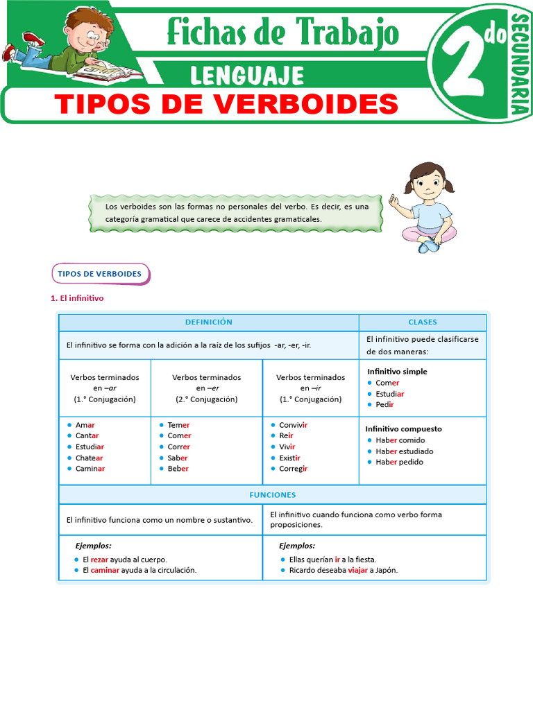 Tipos de Verboides para Segundo Grado de Secundaria | PDF | Unidades ...