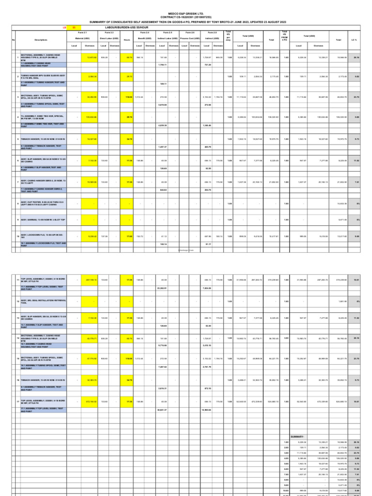 Perhitungan TKDN & Objective List | PDF | Plumbing | Materials