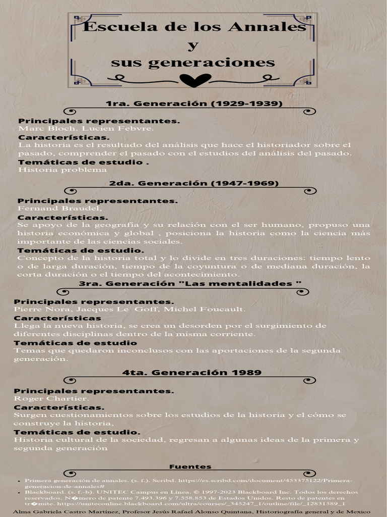 Evolución de la Escuela de Annales | PDF | Historia