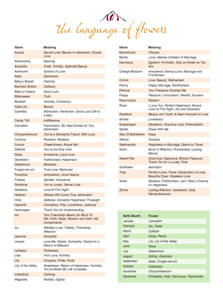 Language of Flowers | PDF | Plants | Garden Plants