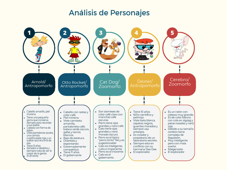 Analisis de Personajes | PDF