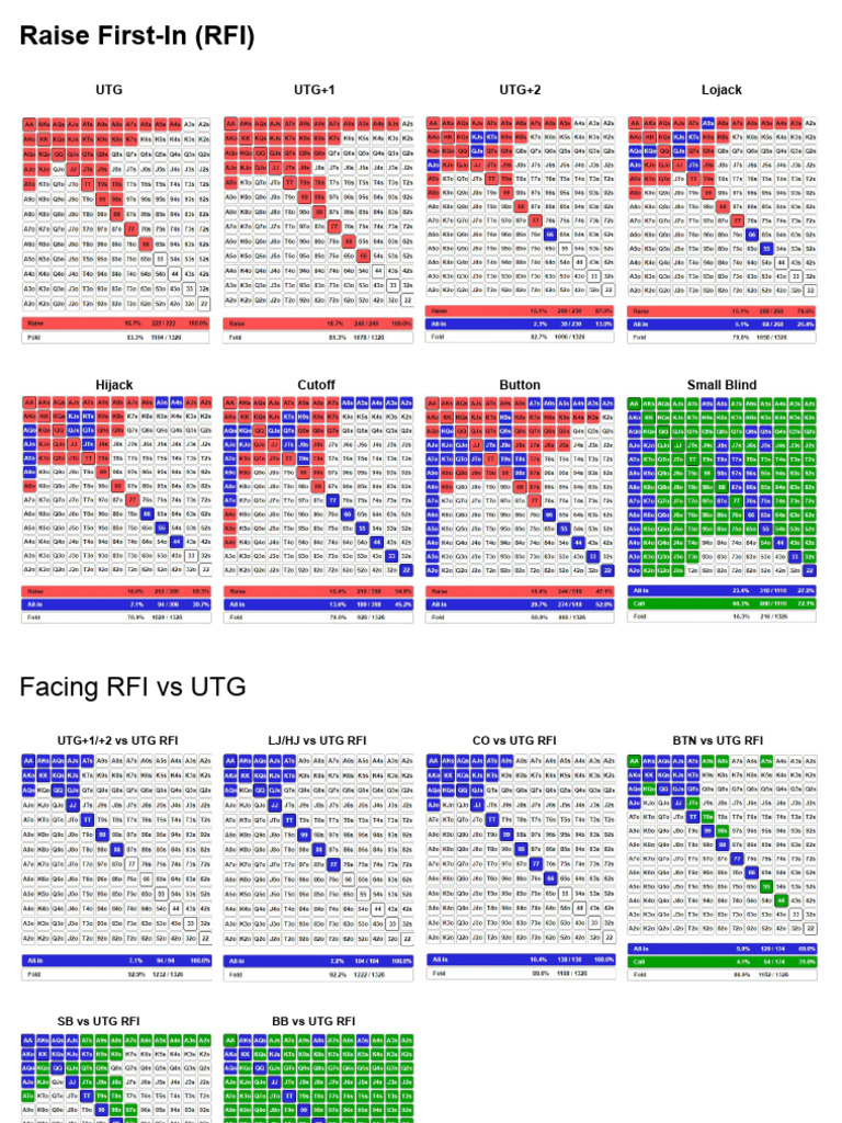 15bb Gto Charts | PDF