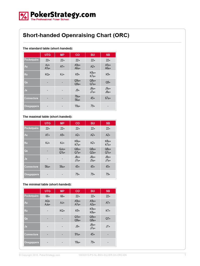 Ps NL Bss Silver SH Orc en | PDF