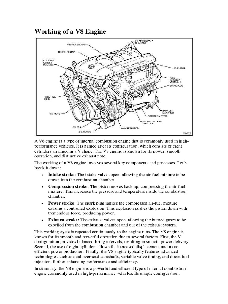 Working of A V8 Engine Part 4 | PDF