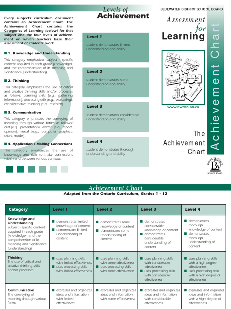Achievement Chart Brochure | PDF | Information | Knowledge
