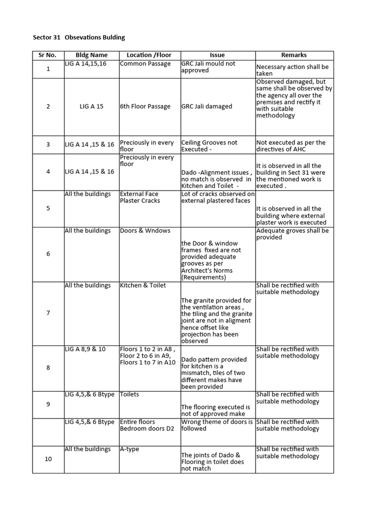 Observation Sector 31 (18.05.2024) | PDF | Queensland Heritage Register | Architectural Design