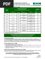 Celcon Blocks Datasheet: Grades & Specs | PDF | Wall | Structural ...