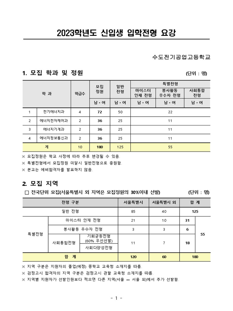 2023 Admission Guide | PDF