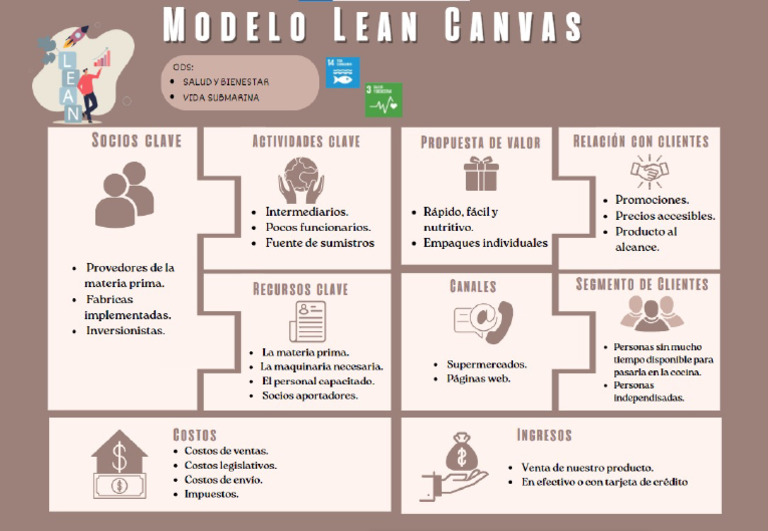 Lienzo de Canva | PDF