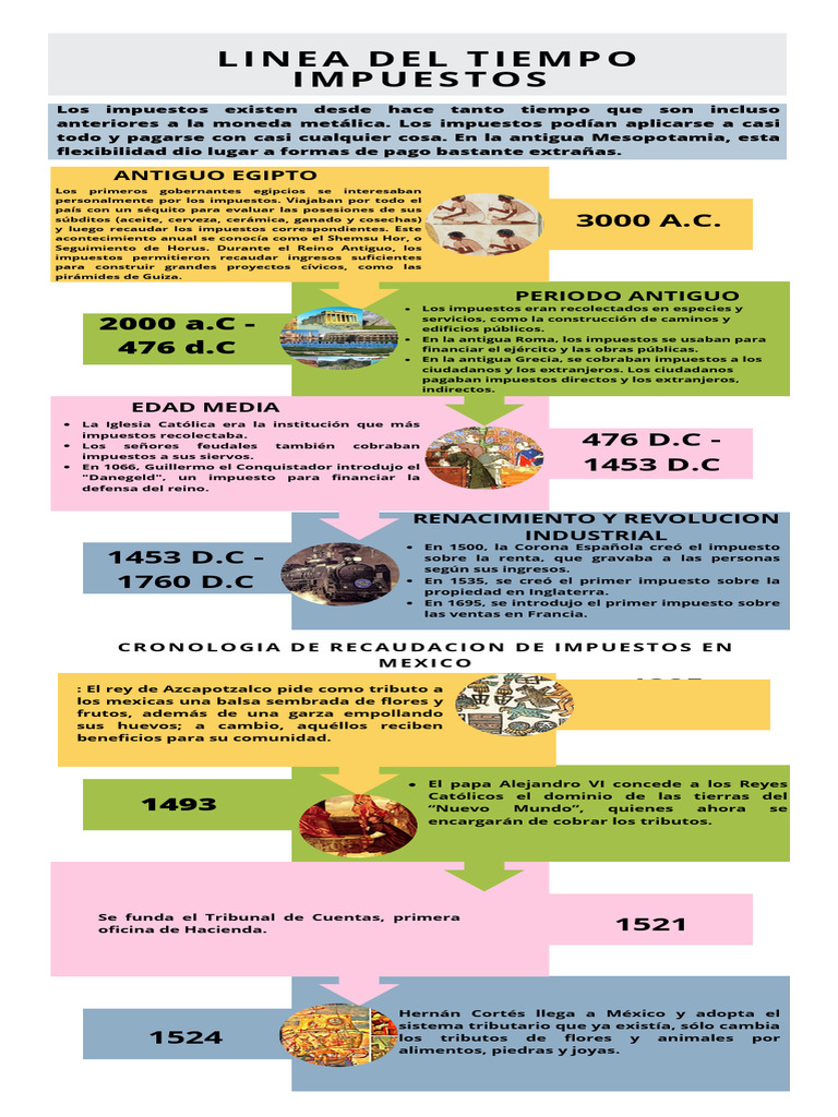 Infografia Linea Del Tiempo Timeline Historia Cronologia Empresa Profesional Multicolor | PDF ...