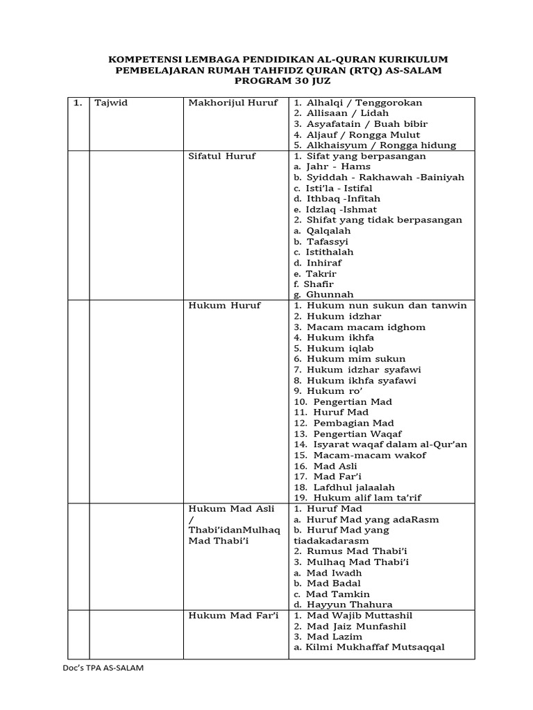Kurikulum RTQ As-Salam | PDF