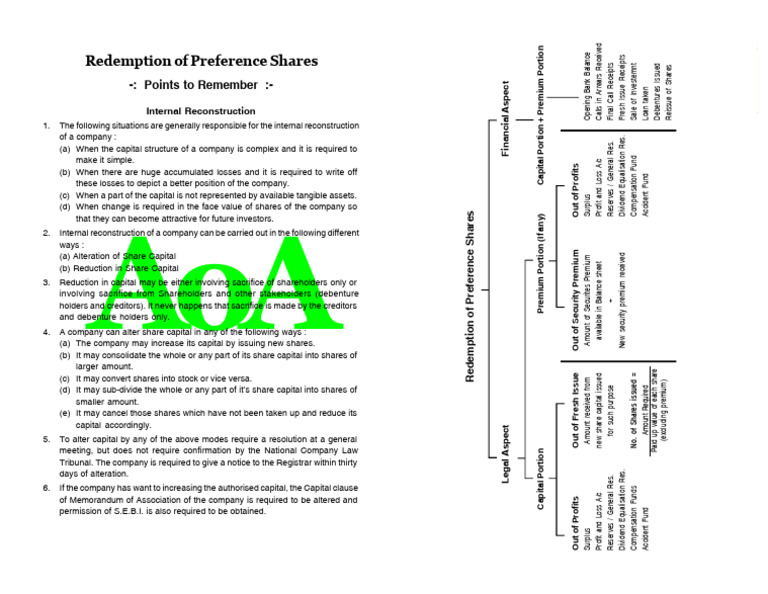 Redemption of Preference Shares | PDF | Preferred Stock | Dividend