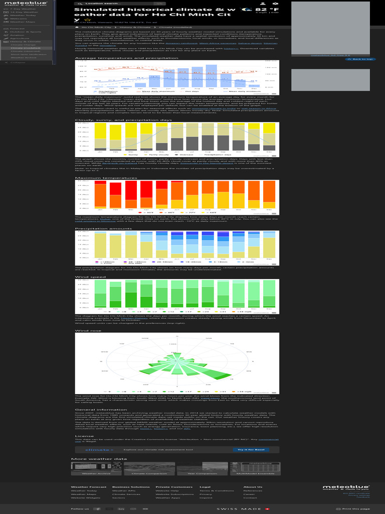 Simulated Historical Climate & Weather Data For Ho Chi Minh City ...