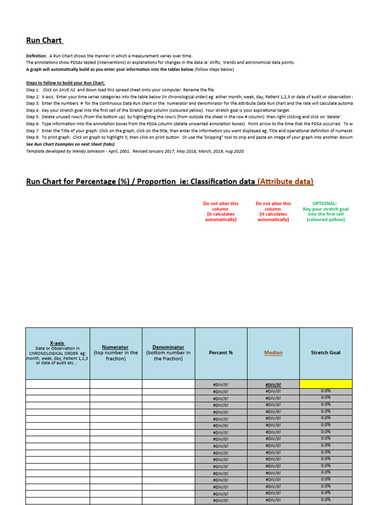 Run Charts | PDF | Chart | Annotation