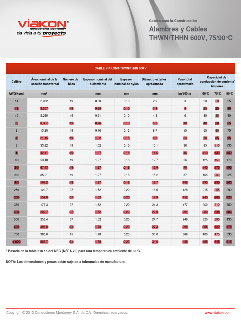 Calibre de cables | PDF
